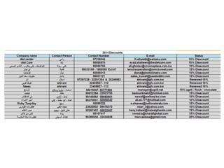 All my achievements & duties at KNPC | PDF
