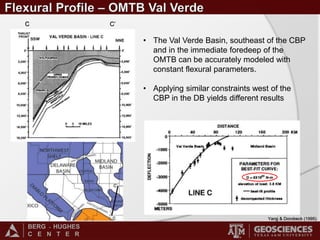 Delaware Basin Structural Relationships_Manos | PPTX