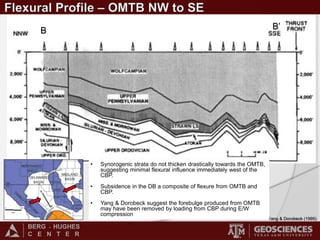 Delaware Basin Structural Relationships_Manos | PPTX