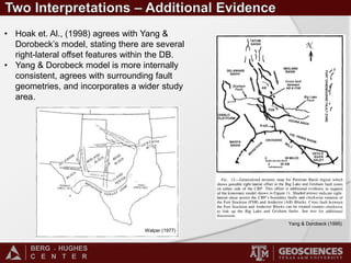 Delaware Basin Structural Relationships_Manos | PPTX