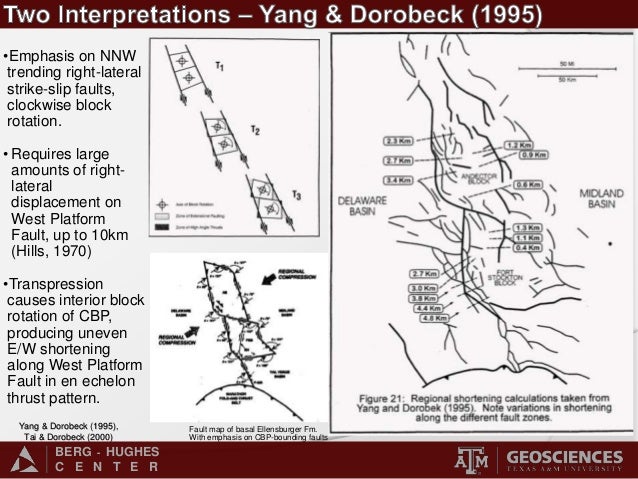 Delaware Basin Structural Relationships_Manos