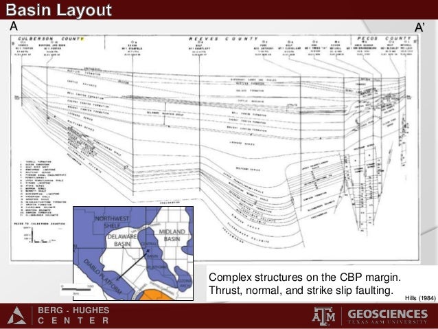 Delaware Basin Structural Relationships_Manos