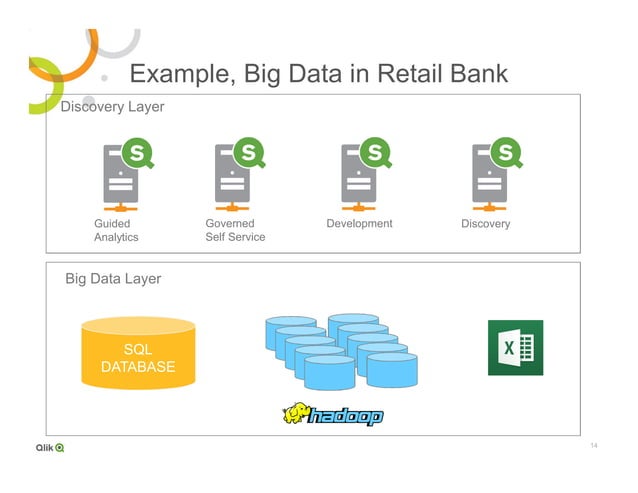 Digital Transformation in Retail Banking | PDF | Databases | Computer Software and Applications
