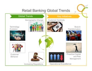 Digital Transformation in Retail Banking | PDF