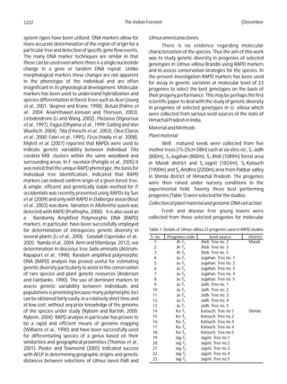 16,Sapna et al2014, Ulmus RAPD | PDF | Genealogy and Ancestry | Hobbies ...