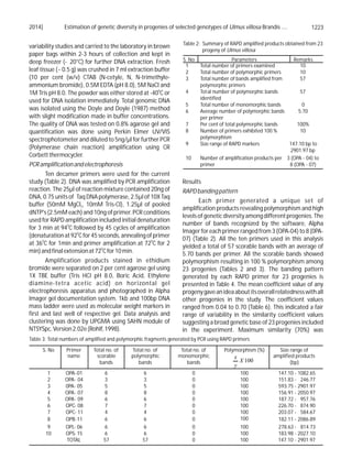 16,Sapna et al2014, Ulmus RAPD | PDF | Genealogy and Ancestry | Hobbies ...