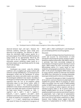 16,Sapna et al2014, Ulmus RAPD | PDF