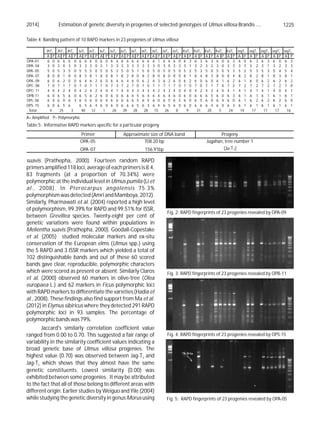 16,Sapna et al2014, Ulmus RAPD | PDF