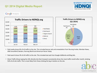 NDNQI Case Study | PPT