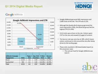 NDNQI Case Study | PPT