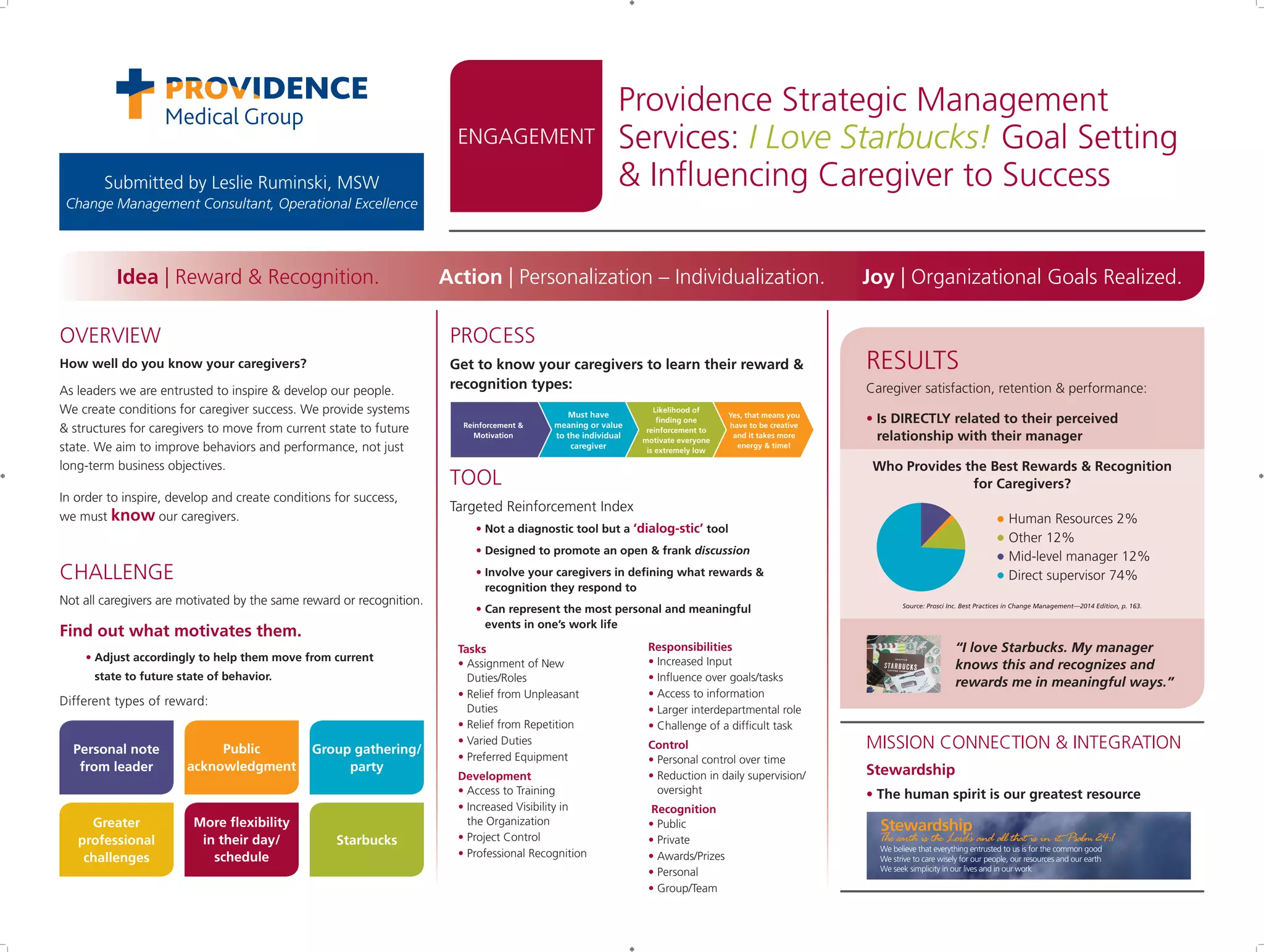PMG Leadership Collaborative Poster FINAL Jan 2016 | PPT