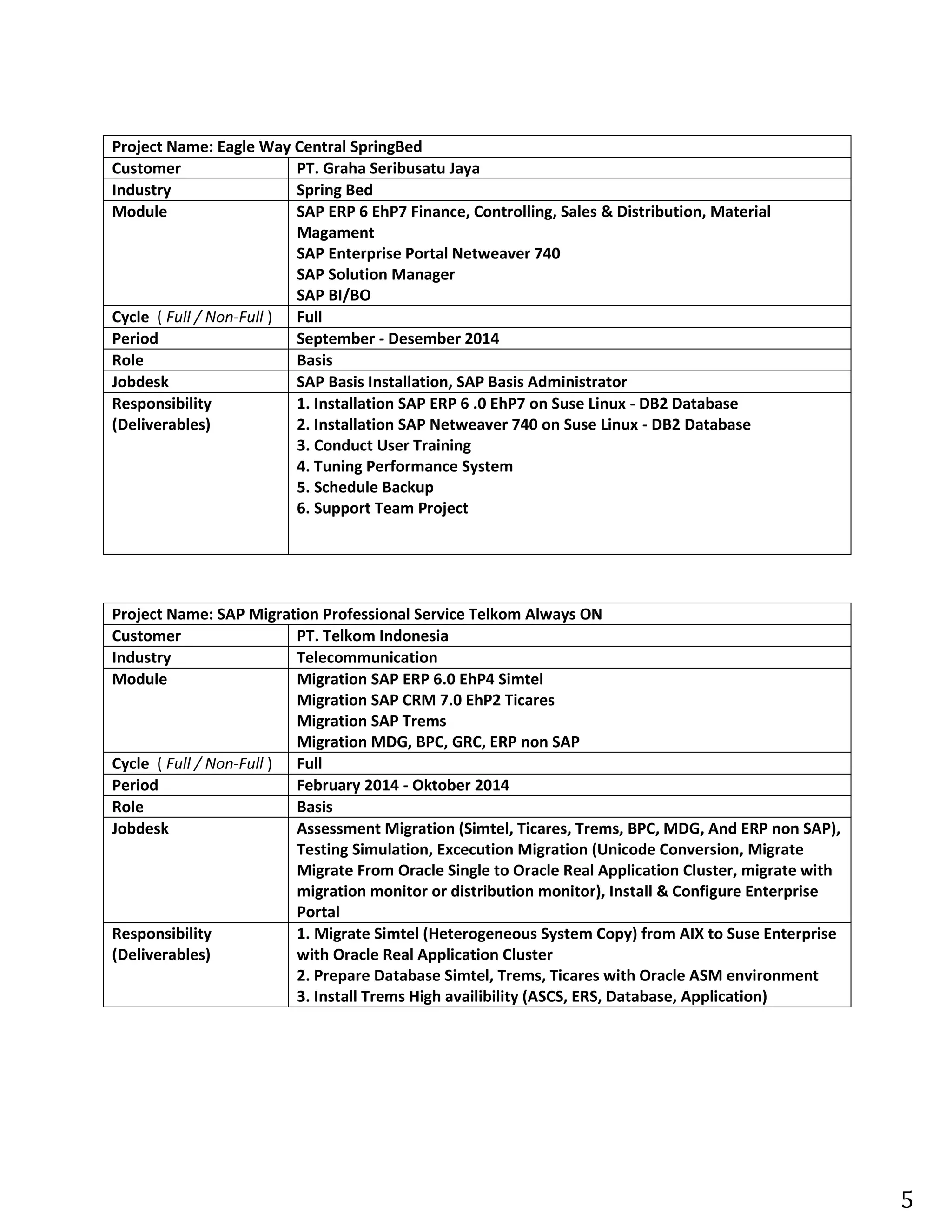 CV - Irwan Syahputra Harahap | PDF