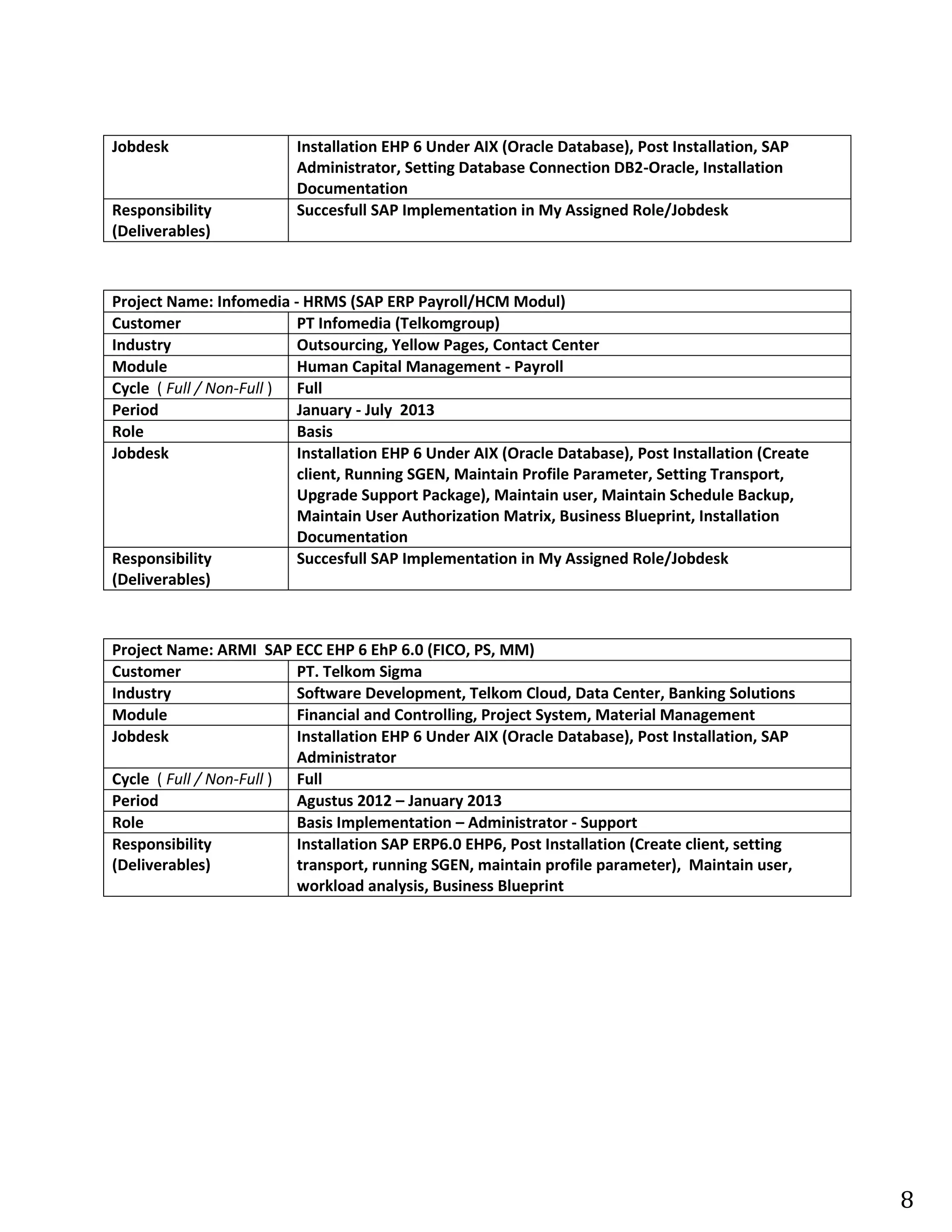 CV - Irwan Syahputra Harahap | PDF