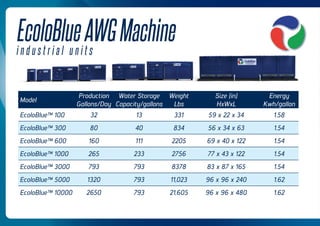 EcoloBlue Corporate Presentation 2015 | PPT