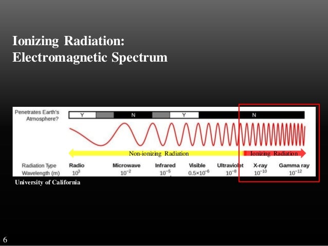 Radiation + Radiation Monitoring Presentation (Online Publication)