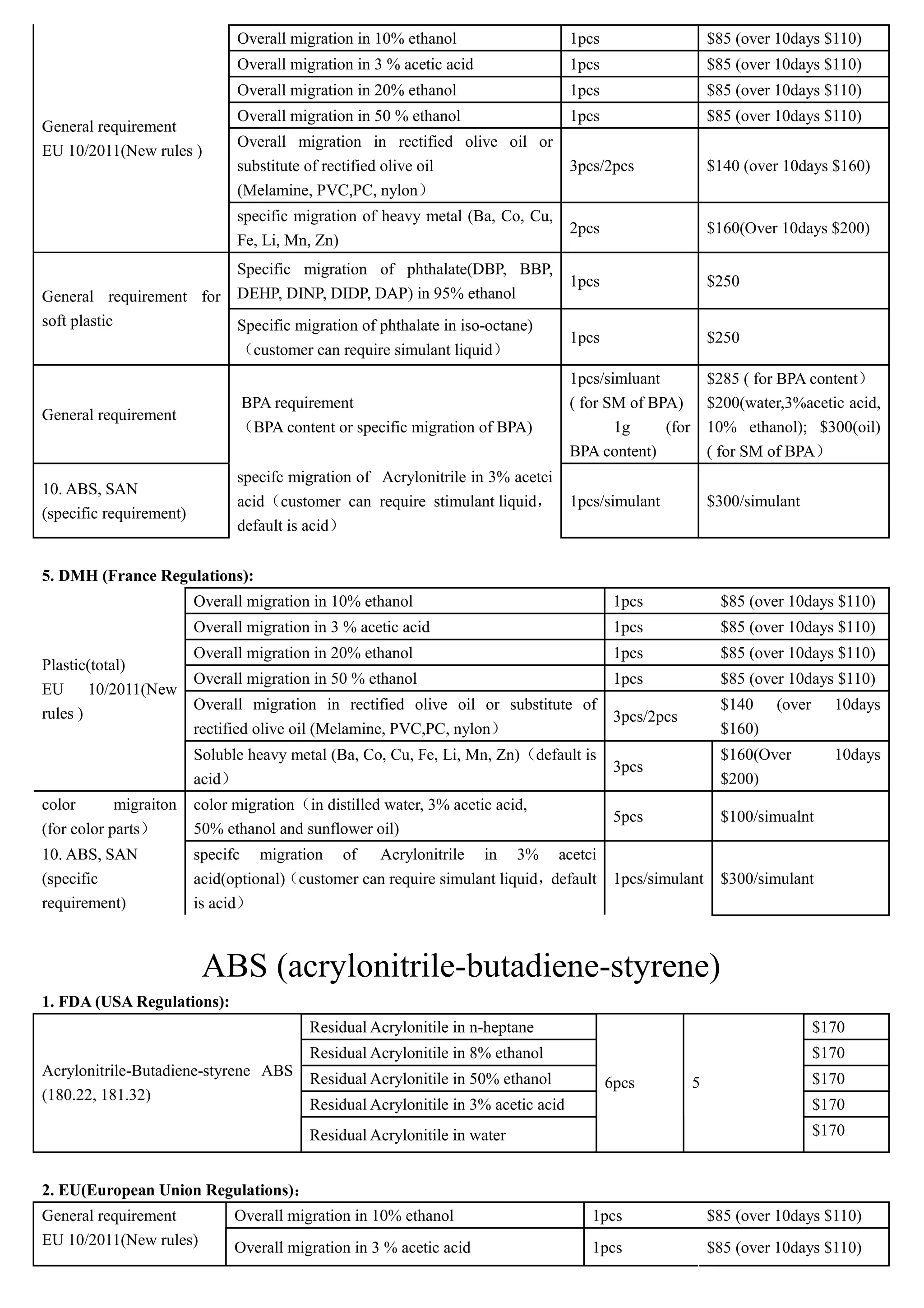 SGS Test standard with reference price | PDF