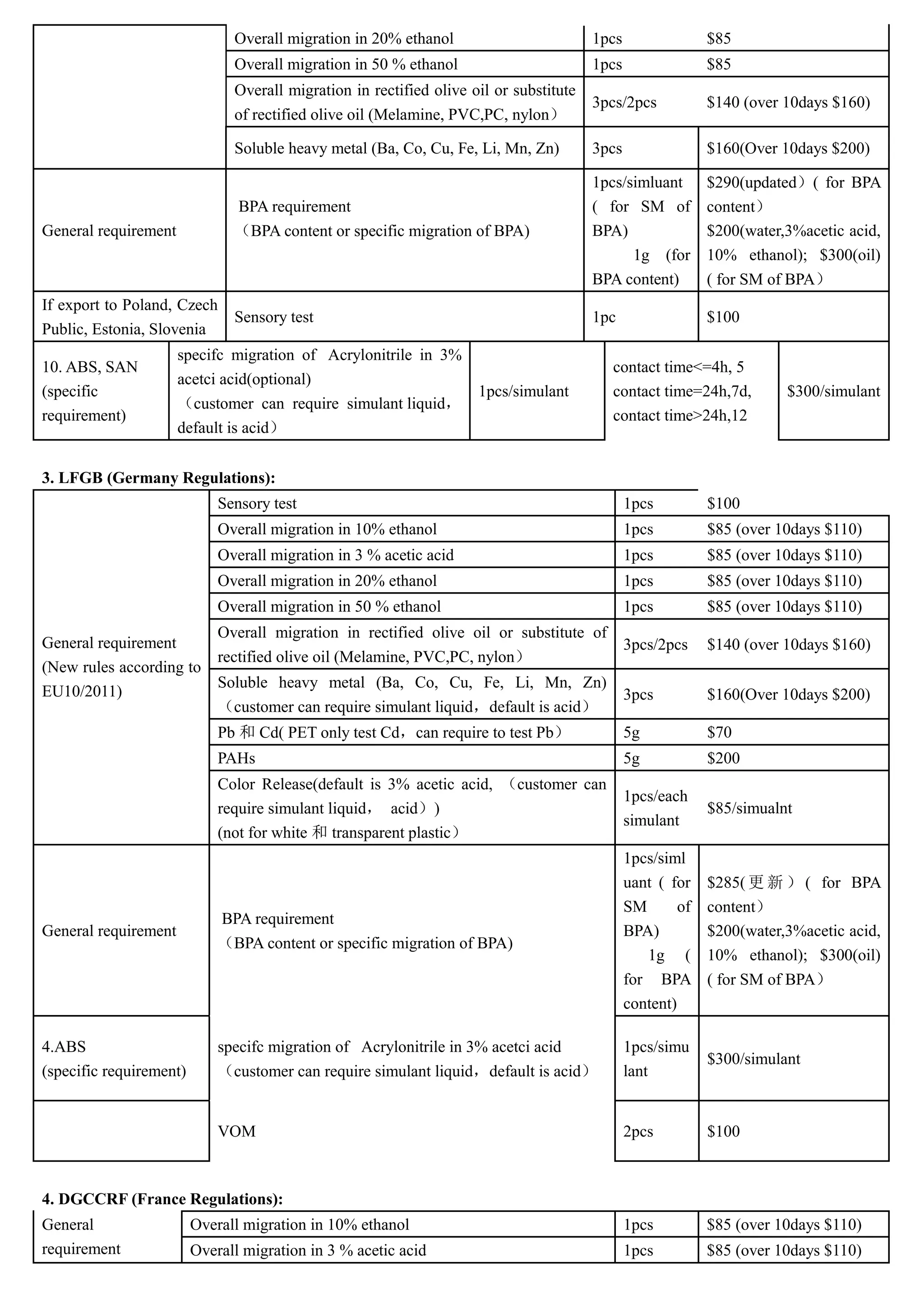 SGS Test standard with reference price | PDF