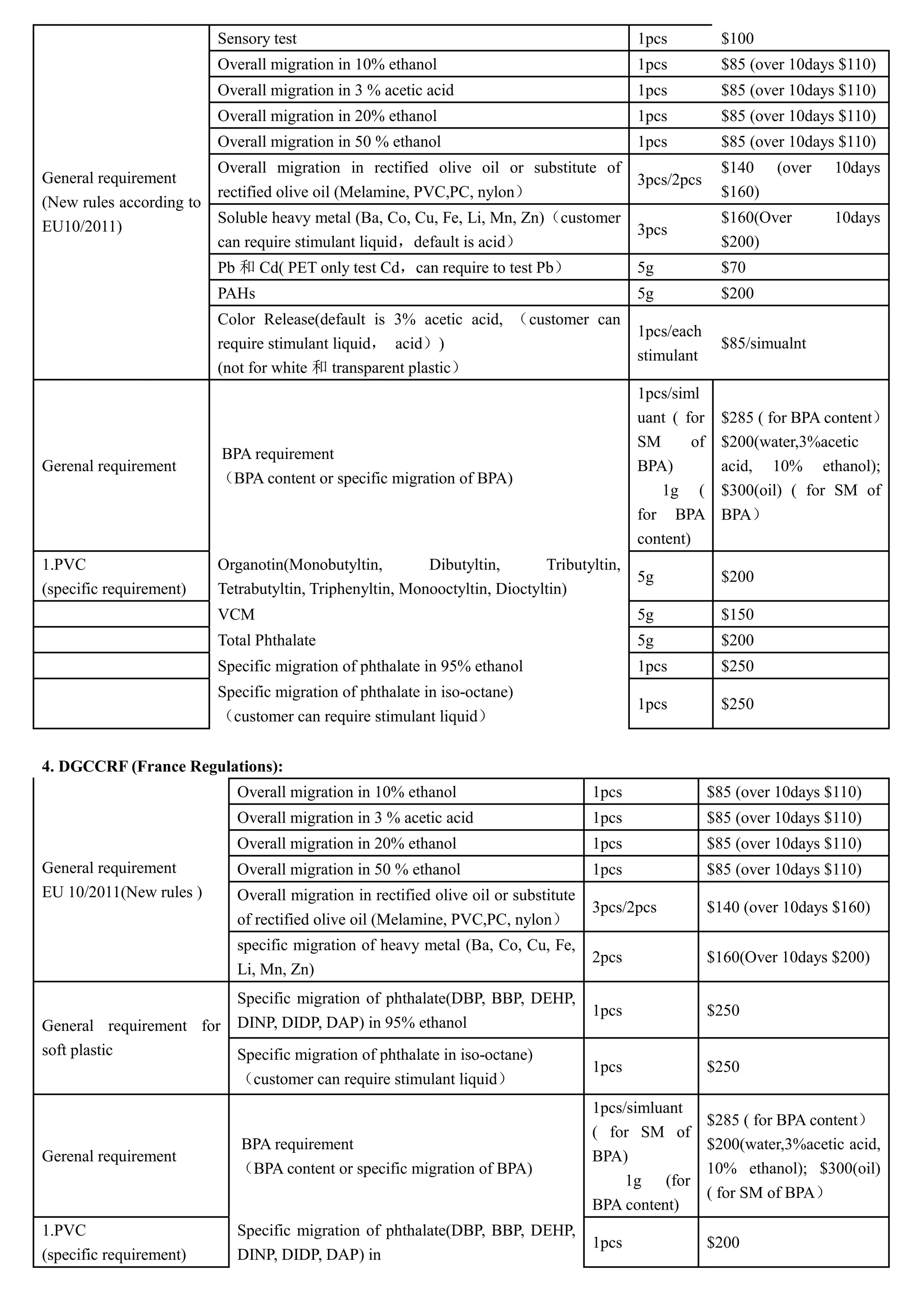 SGS Test standard with reference price | PDF