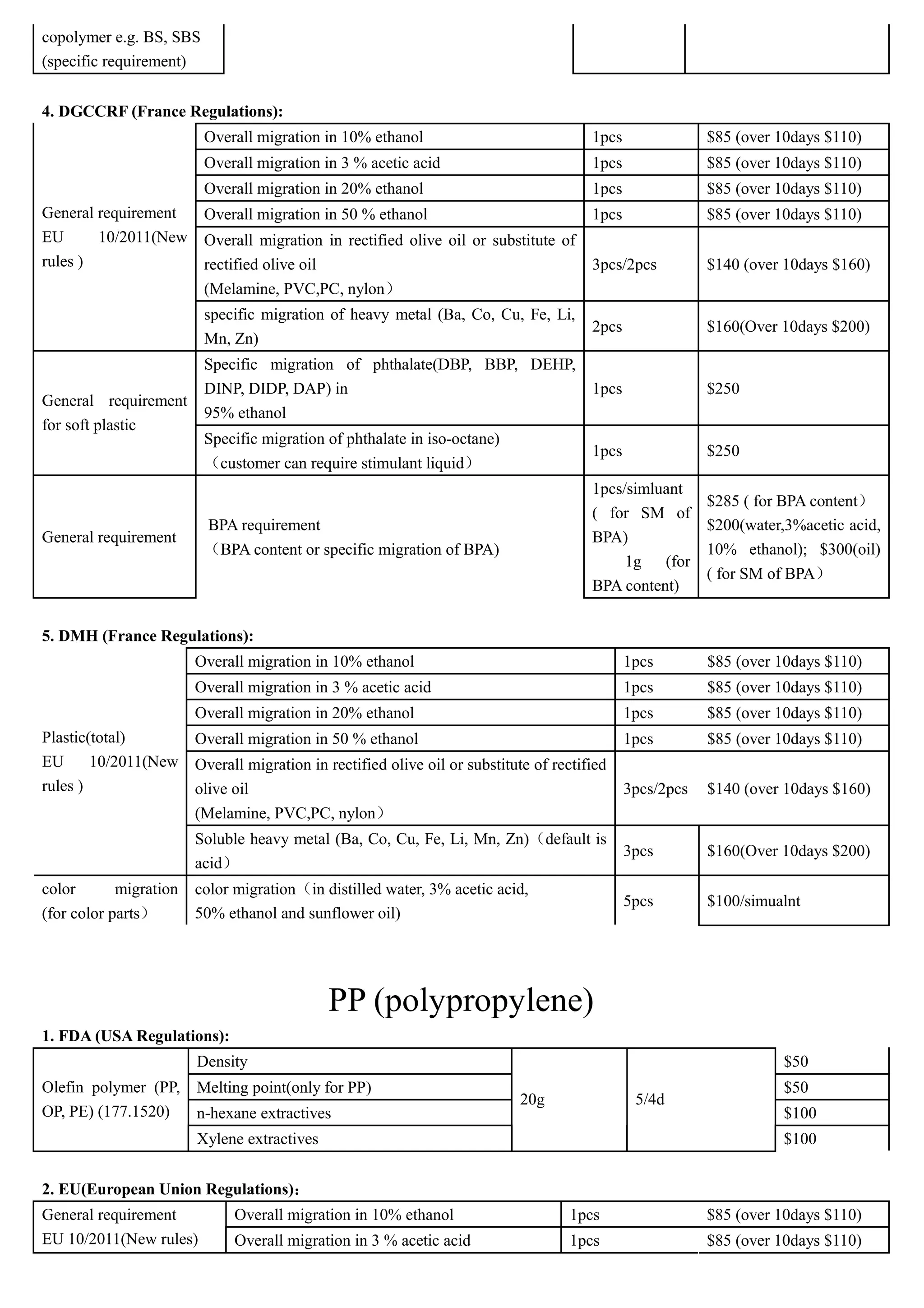 SGS Test standard with reference price | PDF
