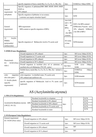 SGS Test standard with reference price | PDF