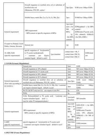 SGS Test standard with reference price | PDF