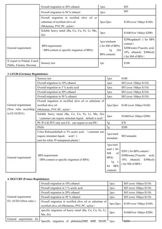 SGS Test standard with reference price | PDF