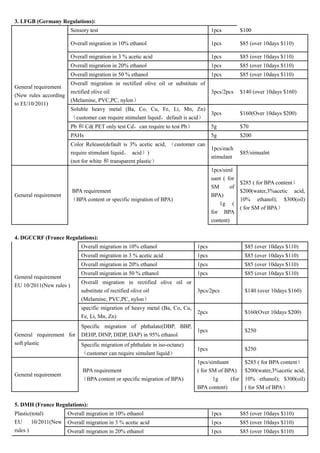 SGS Test standard with reference price | PDF