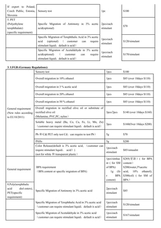 SGS Test standard with reference price | PDF