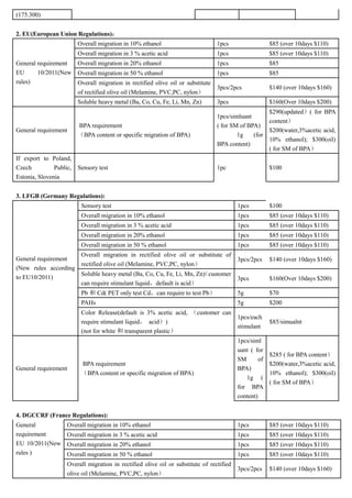 SGS Test standard with reference price | PDF