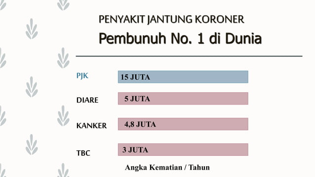 klinik medika edukasi PJK | PPTX