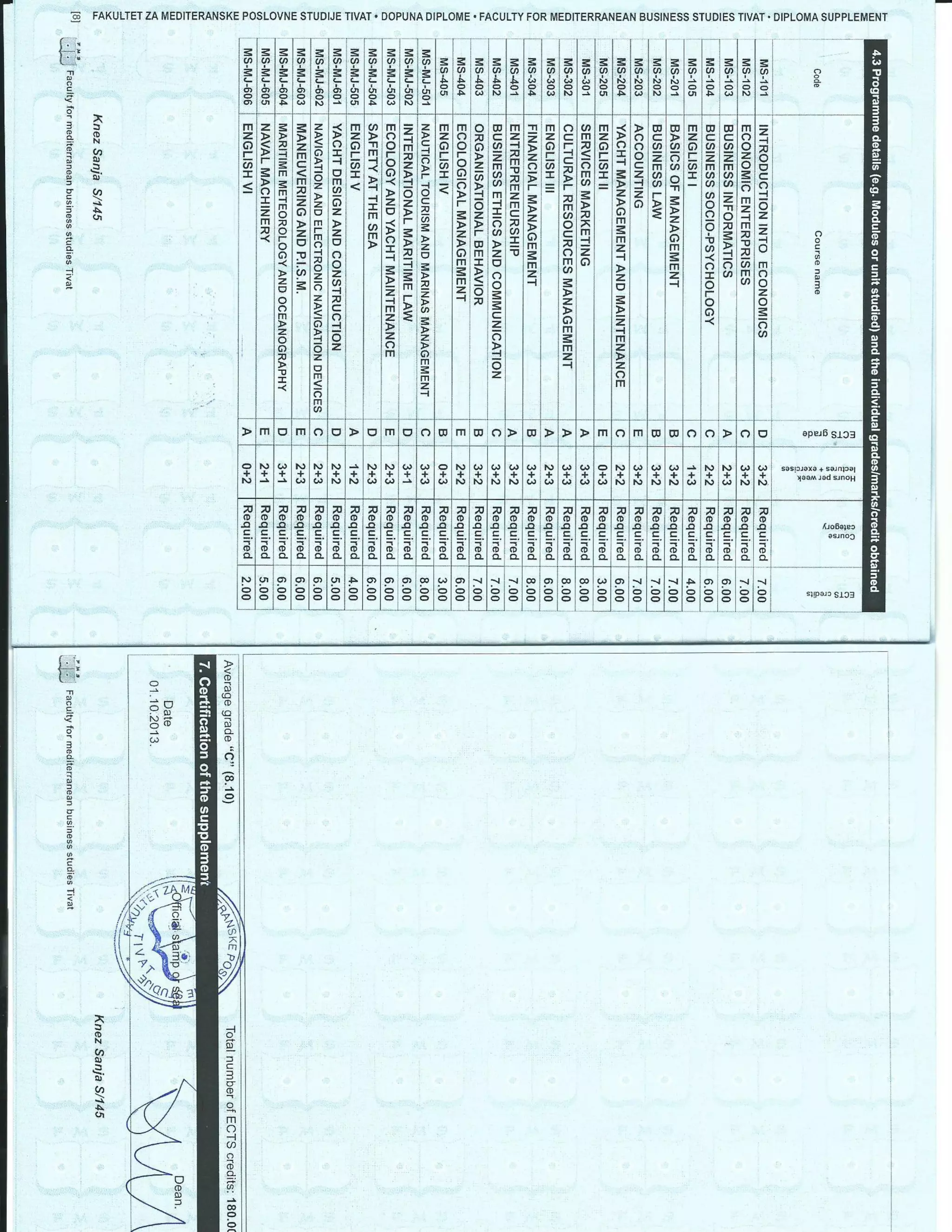 Diploma FMS | PDF