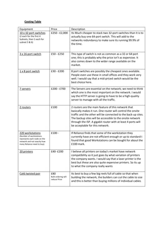 ICA2_handin_report222.docx | Operating Systems | Computer Software and Applications