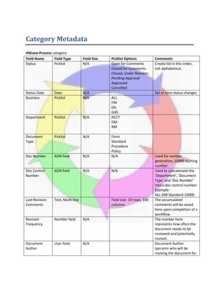 Design Document Sample | PDF | Desktop Publishing | Computer Software ...