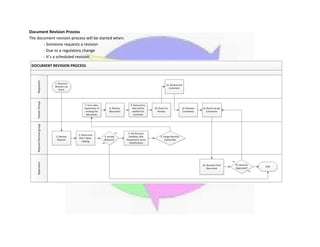 Design Document Sample | PDF | Desktop Publishing | Computer Software ...