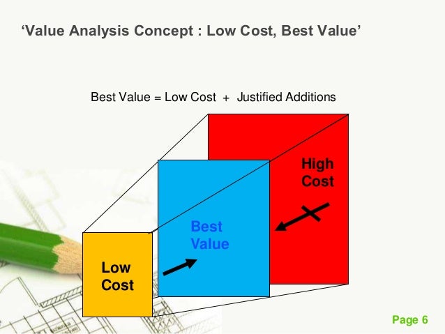 Value analysis