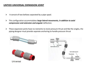 Expansion Joint | PPTX