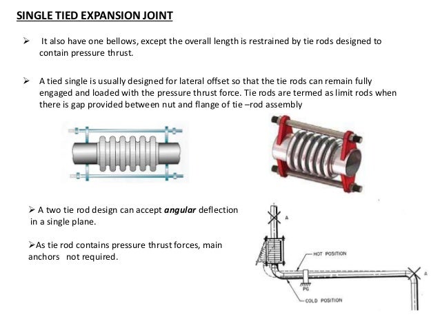 Expansion Joint