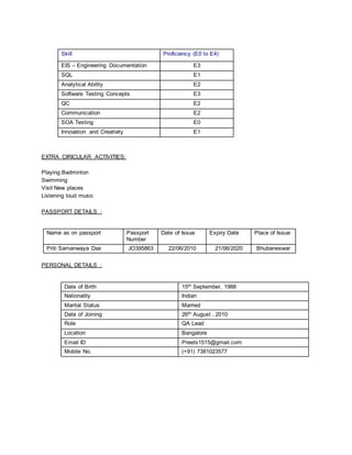 Priti Das_6Yrs_QA Analyst_Selenium | PDF