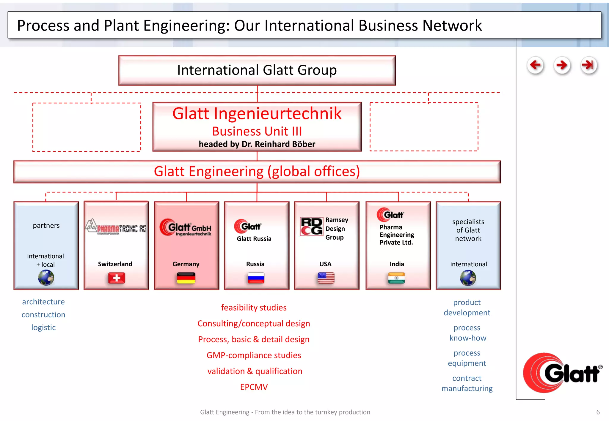 Glatt Engineering_LinkedIN 2015 | PDF