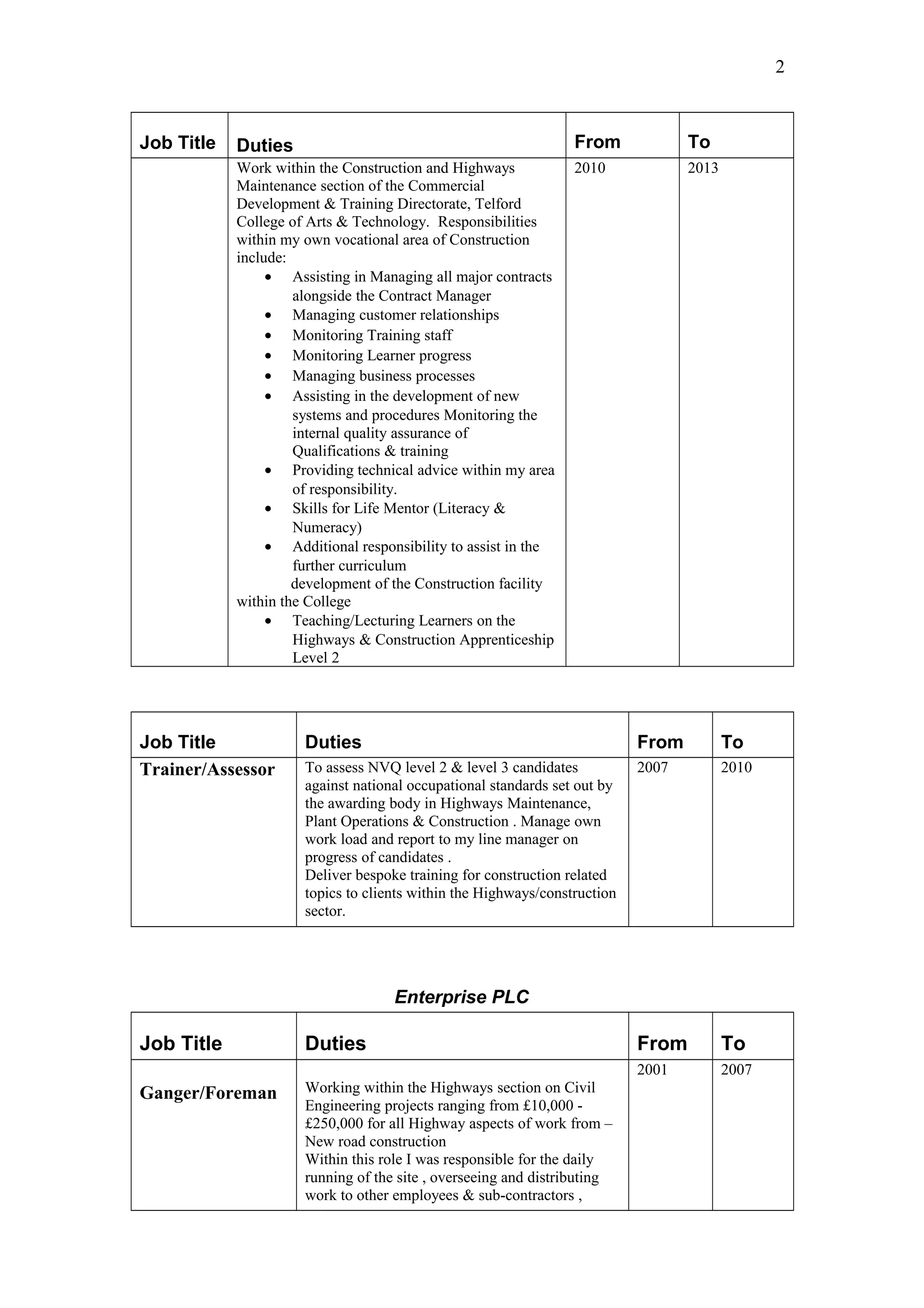 Shaun Rowley C.V | DOC
