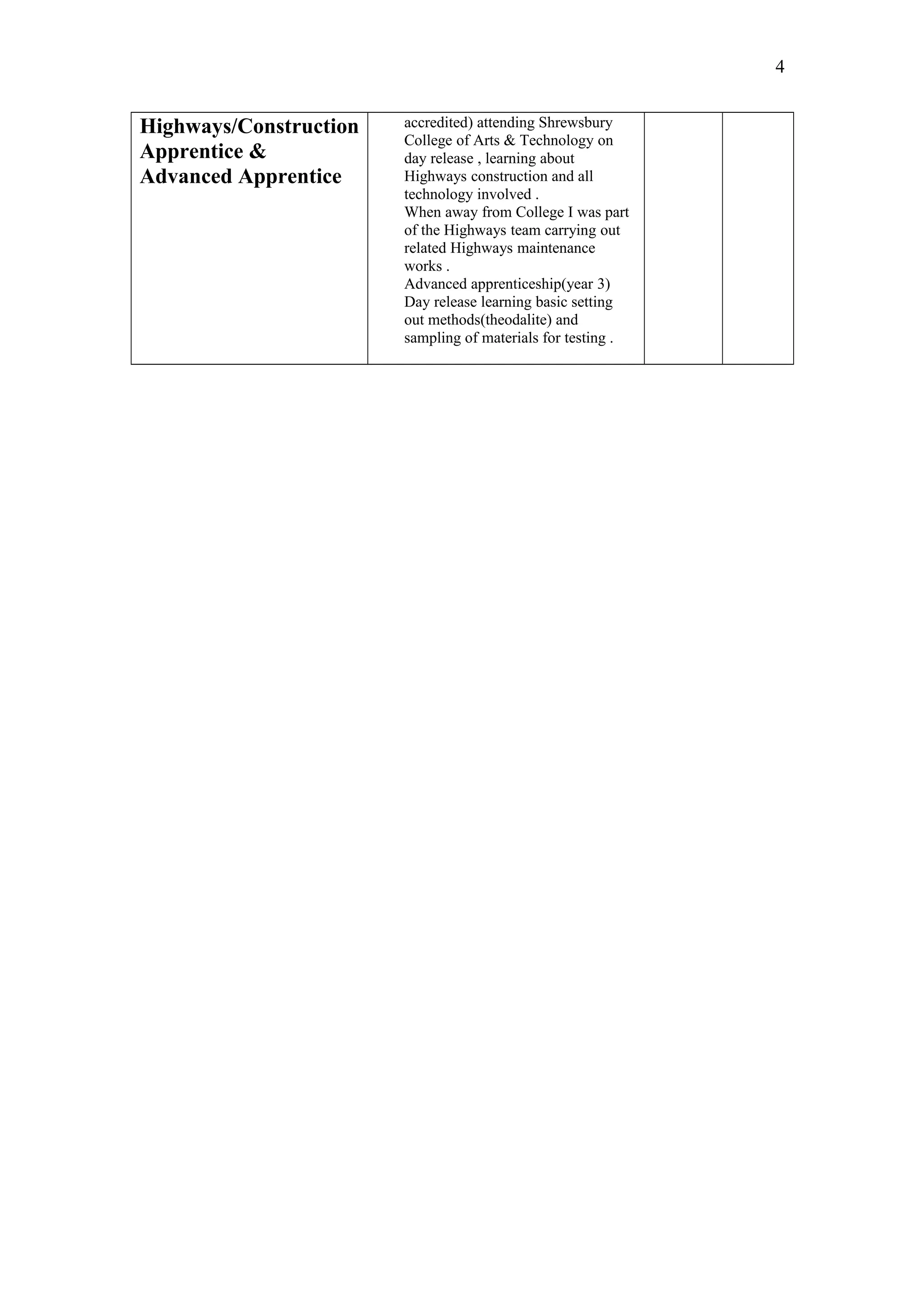 Shaun Rowley C.V | DOC