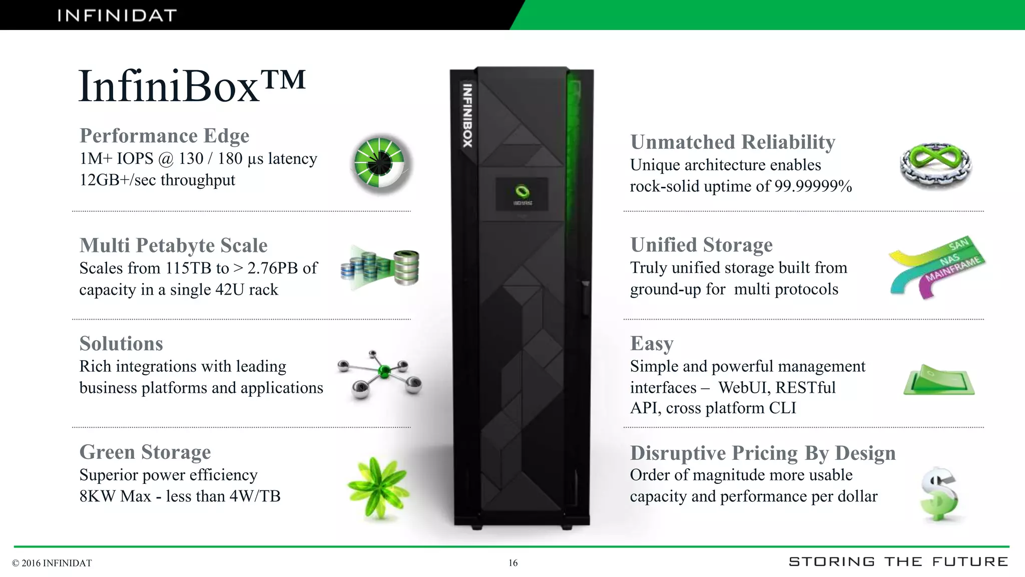 Infinibox Slide | PPT