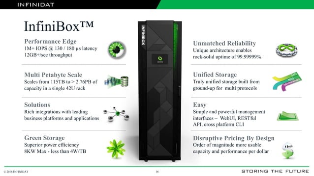 Infinibox Slide | PPT