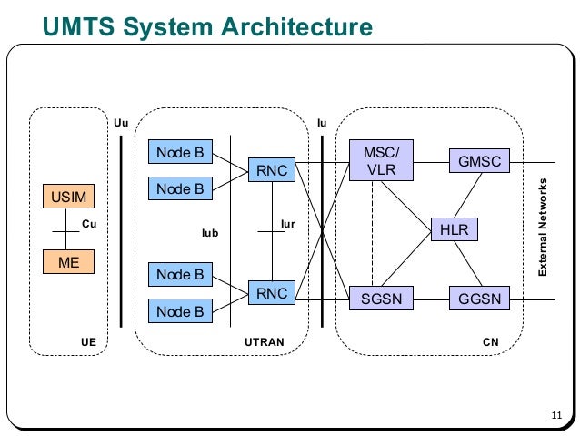 Maria Dcruzwcdma Umts Wireless Networks
