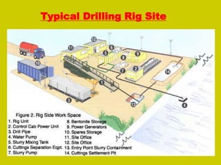 Demzy's Presentation on HDD | PDF