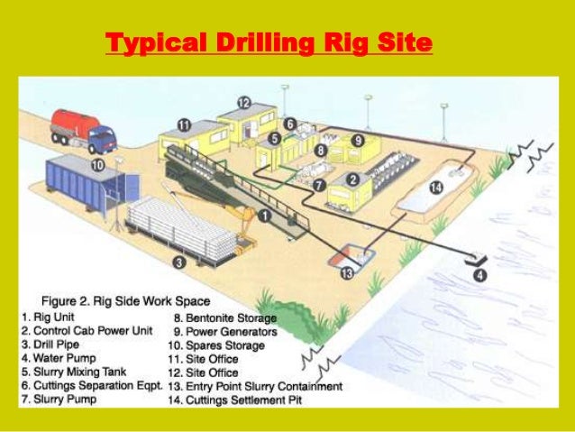 Demzy's Presentation on HDD