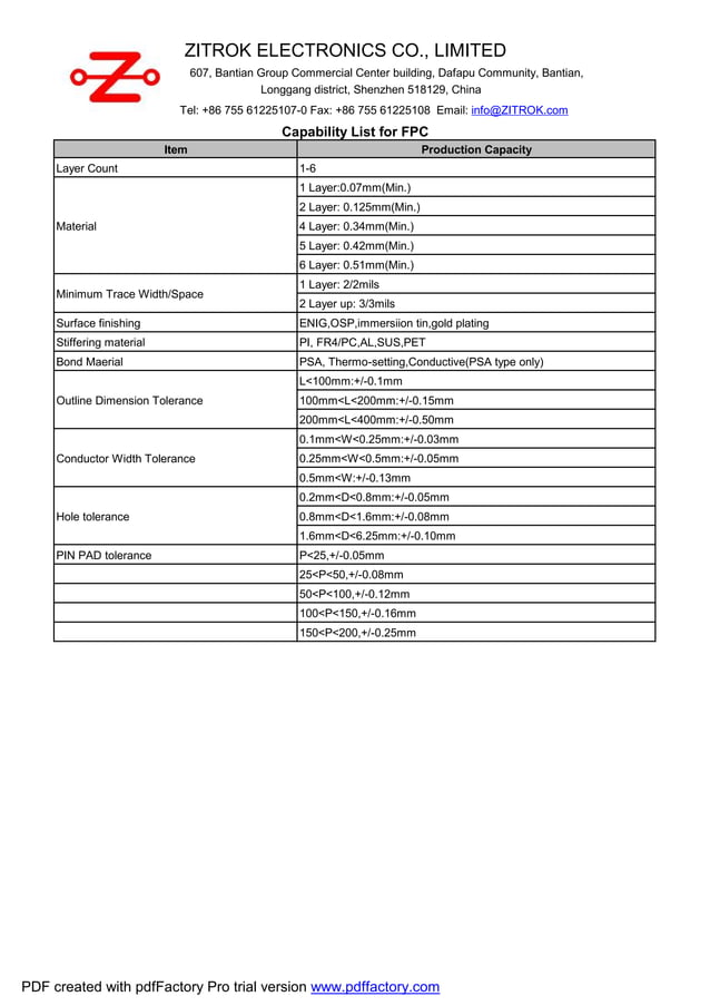 ZITROK Capability List - FPC | PDF