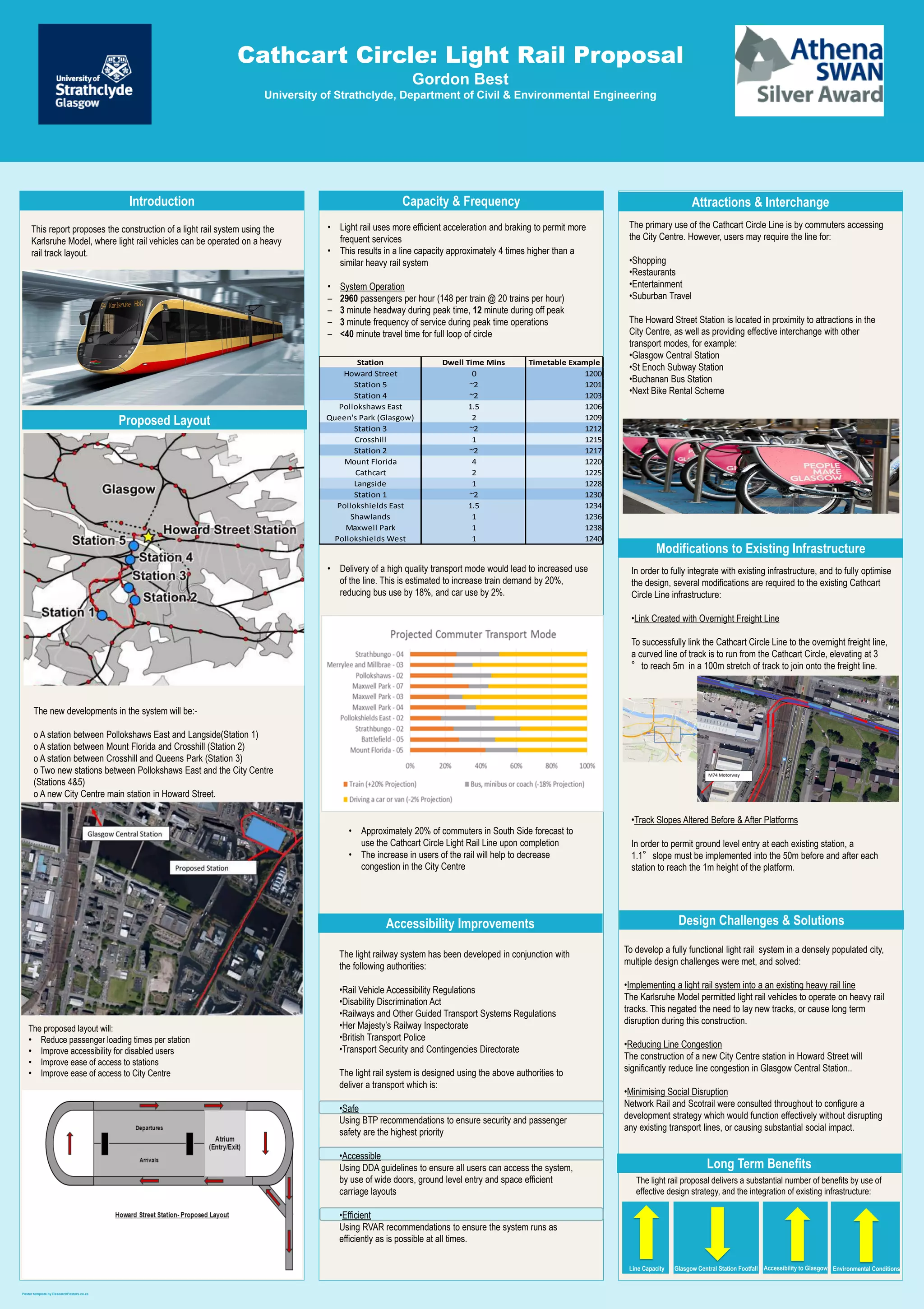 Transport poster | PDF