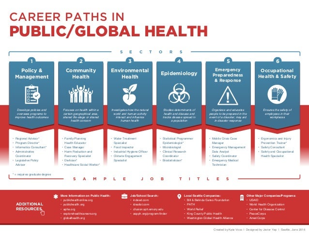 Career Paths in Public-Global Health