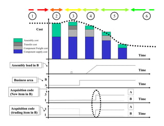 Transfer_process | PPT